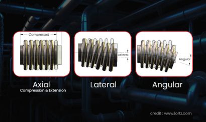Penjelasan Axial , Angular dan Lateral Expansion Joint Metal ...